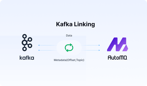 Apache Kafka vs. Redis Streams: Differences & Comparison