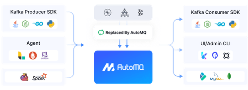 AutoMQ | Kafka® Compatible Cloud-Native Data Streaming Platform