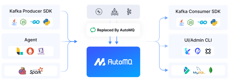 AutoMQ | Kafka® Compatible Cloud-Native Data Streaming Platform