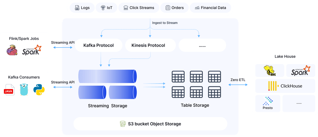AutoMQ | Kafka® Compatible Cloud-Native Data Streaming Platform