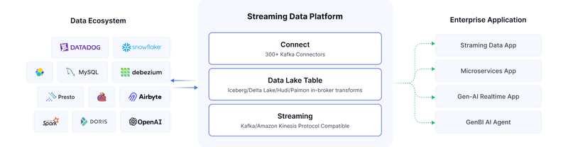 AutoMQ | Kafka® Compatible Cloud-Native Data Streaming Platform