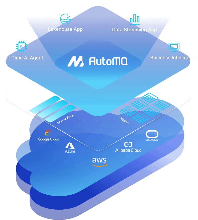 AutoMQ | Kafka® Compatible Cloud-Native Data Streaming Platform